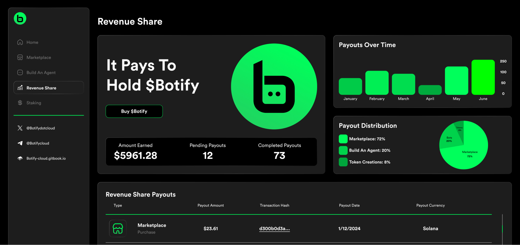 Botify | The Shopify Of Crypto